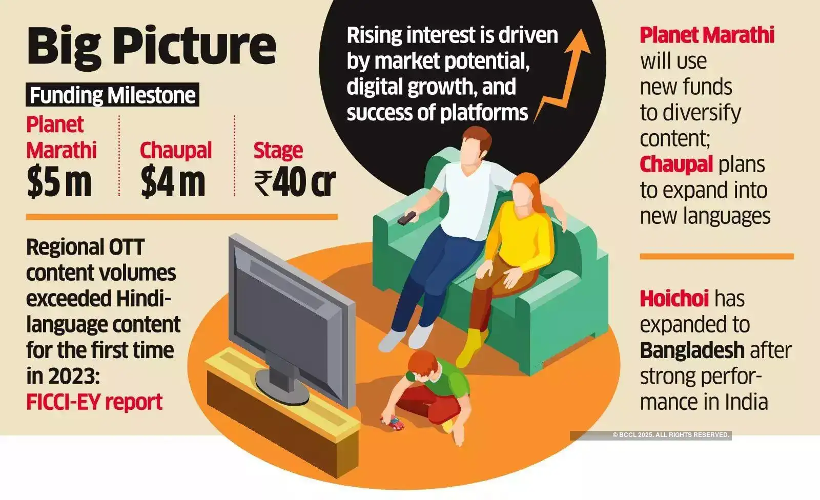 Regional OTT platforms seek fresh funds to scale up content offerings ...