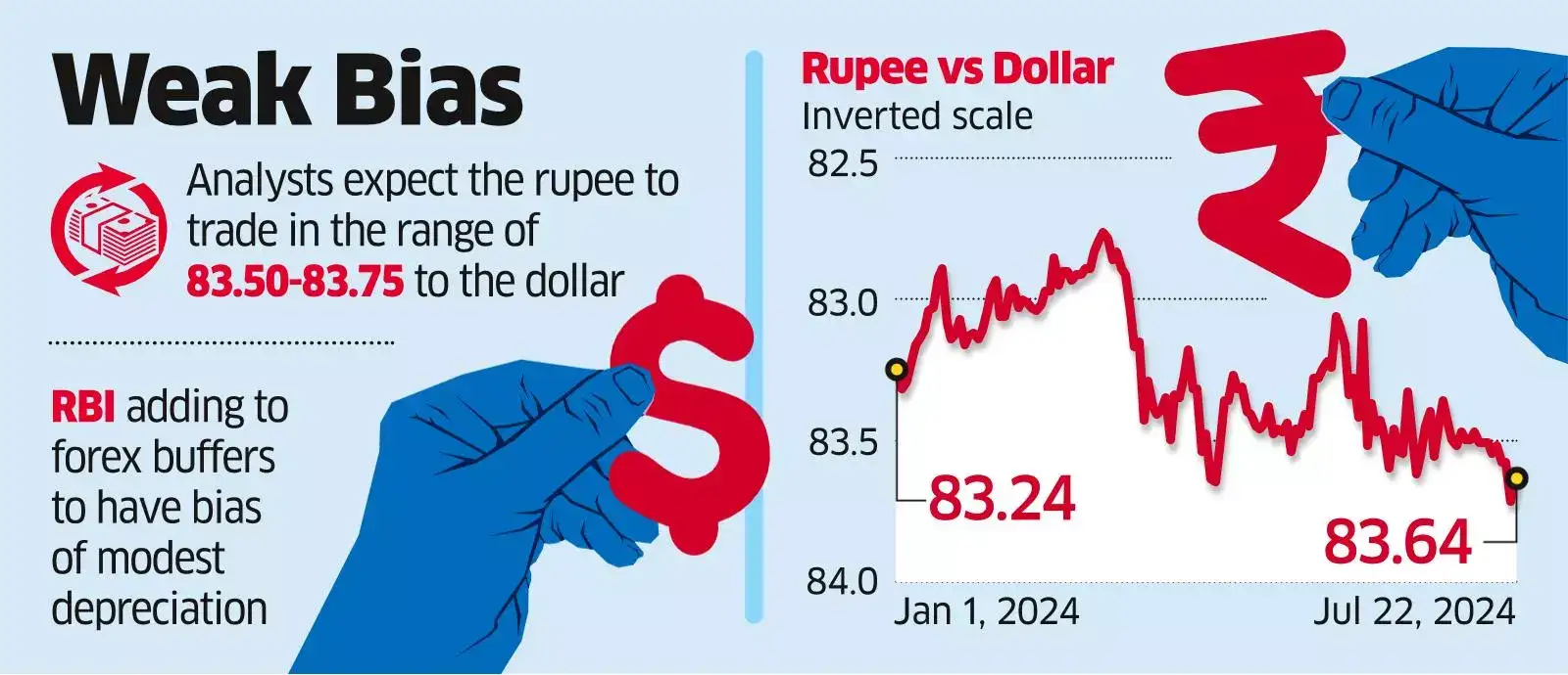 China rate cut sends rupee to record intraday low - The Economic Times