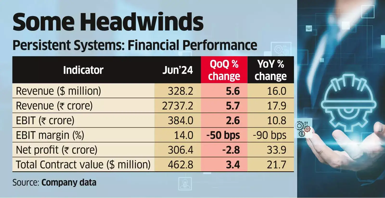 Strong momentum in new deals, improving utilisation likely to help ...