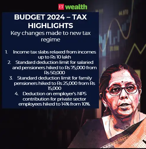 Budget 2024 income tax highlights: Changes to taxation of capital gains ...