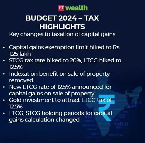 Budget 2024 income tax highlights: Changes to taxation of capital gains ...