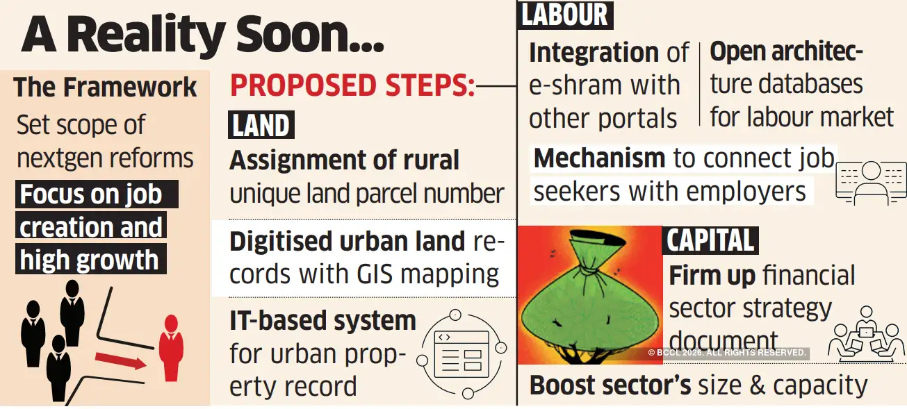 Next generation reforms to get policy wheels: Nirmala Sitharaman - The ...
