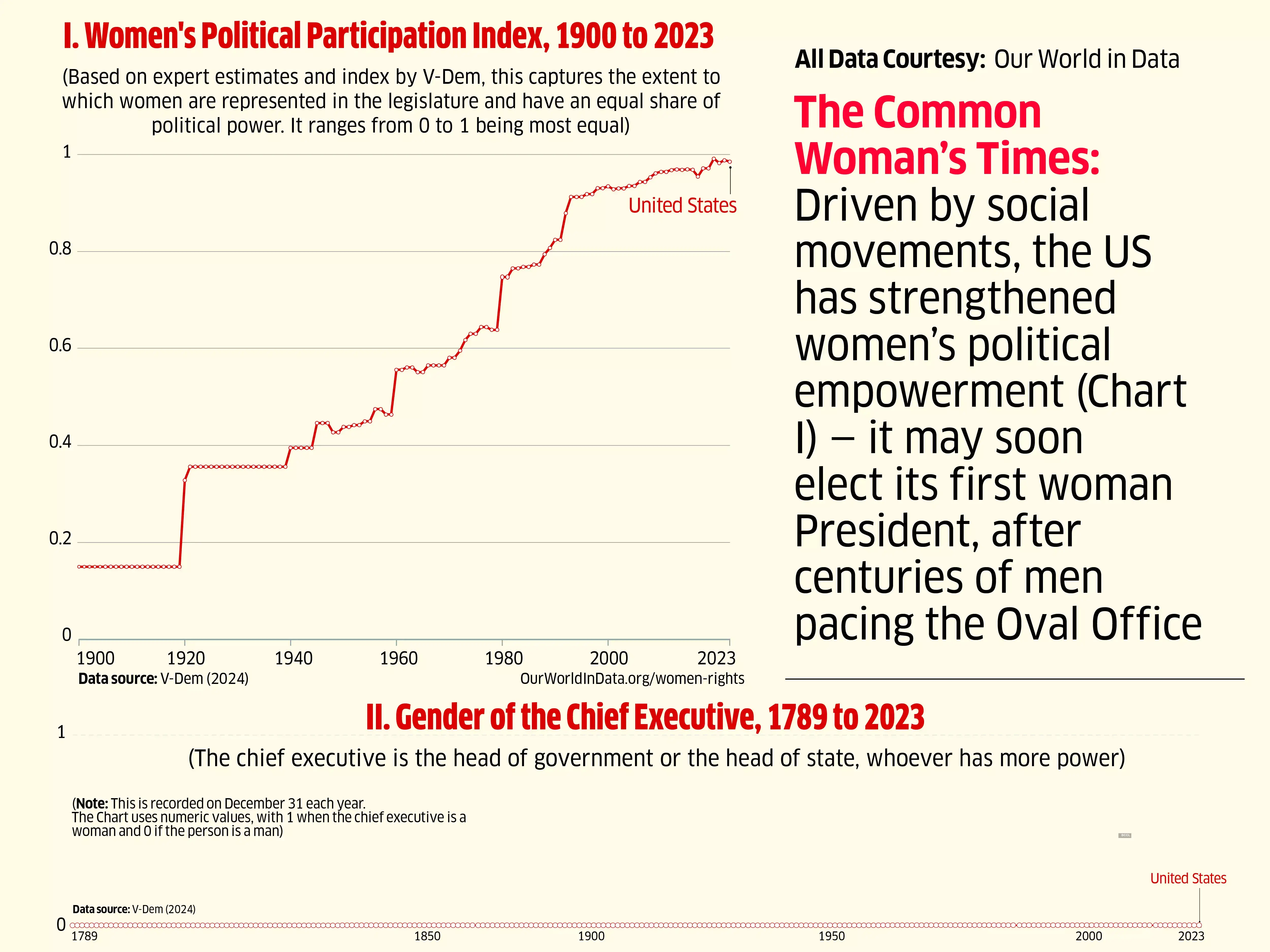 America is seeing both partisan animosity and lowered trust in social ...