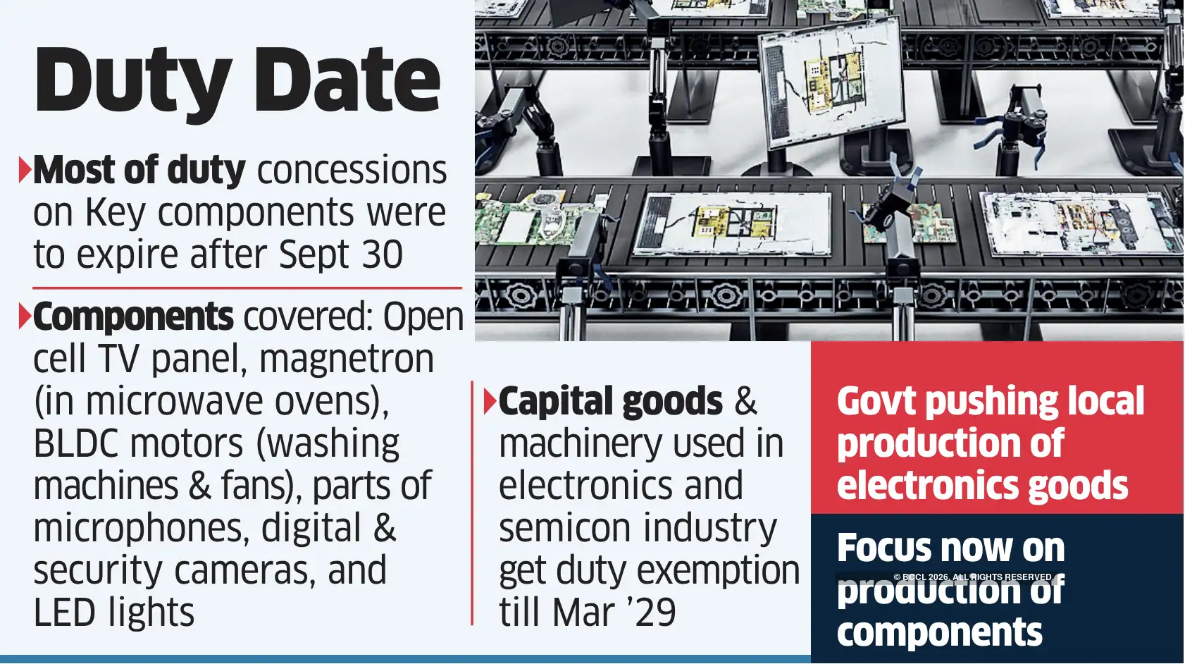 Duty concessions in Budget 2024 to boost domestic consumer electronic ...