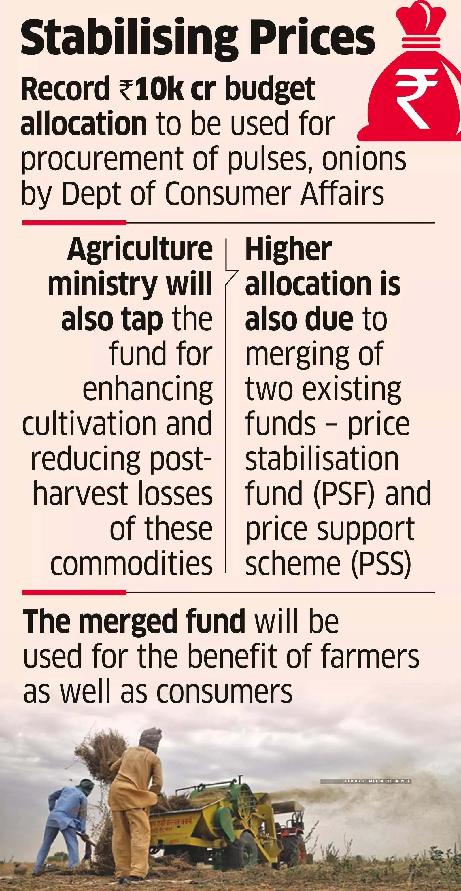 Union Budget: Budget 2024: Increased outlay of Rs 10,000 cr win-win for ...