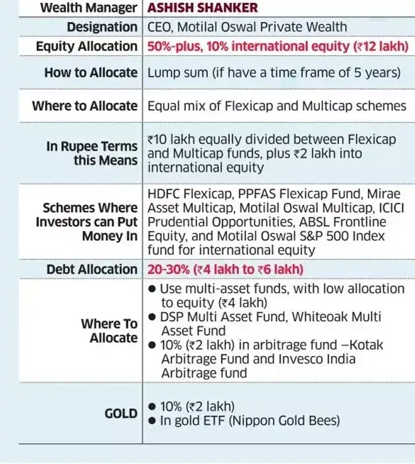 investors: Equity, gold or both? A topping of Wall Street? What ...
