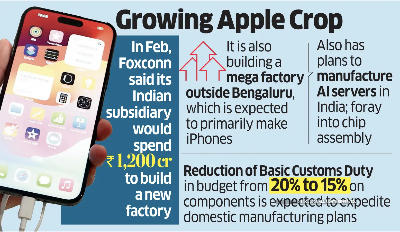 Foxconn India: Foxconn eyes major expansion in India: Plans to assemble ...