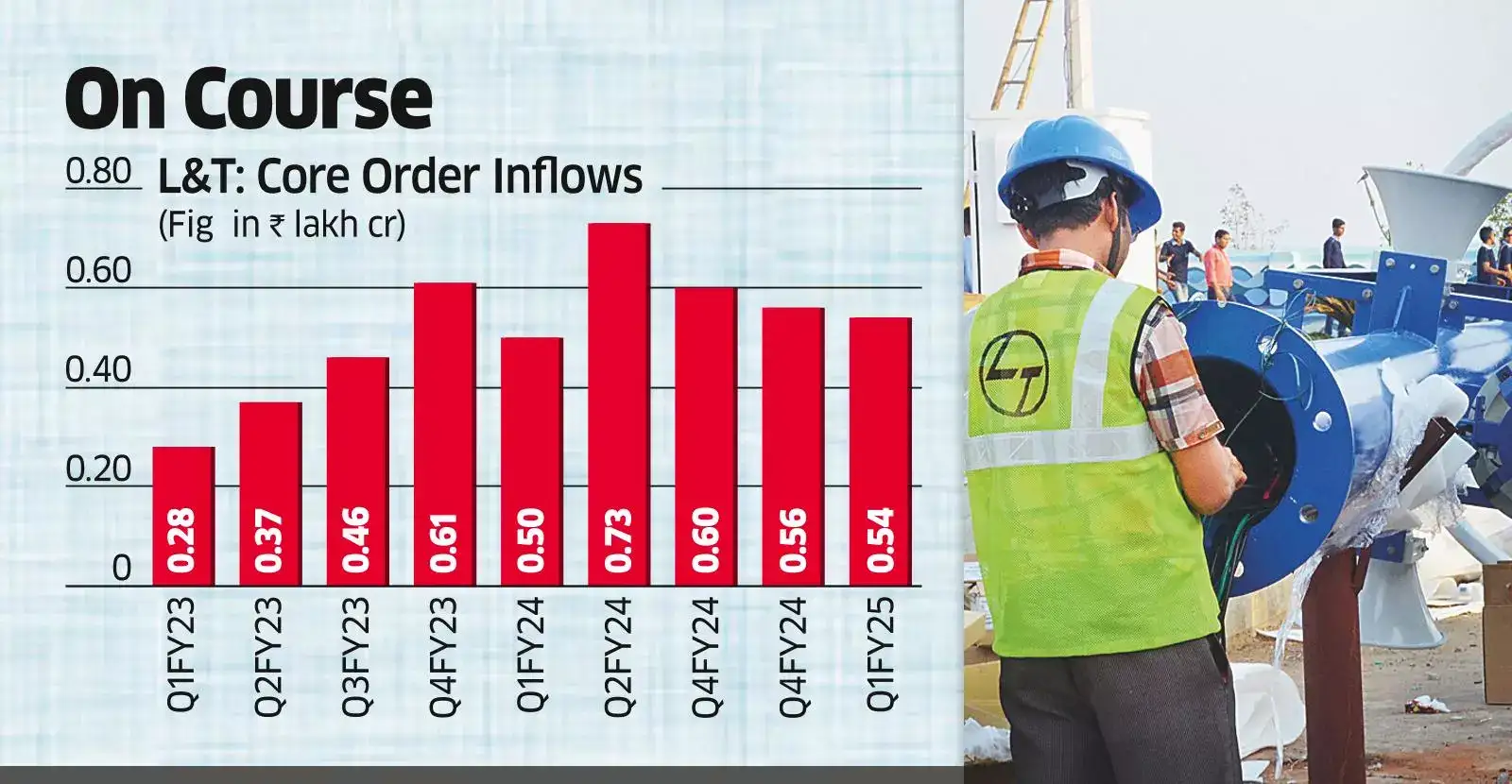 l-t-stock-price-higher-order-intake-improving-margin-may-help-l-t