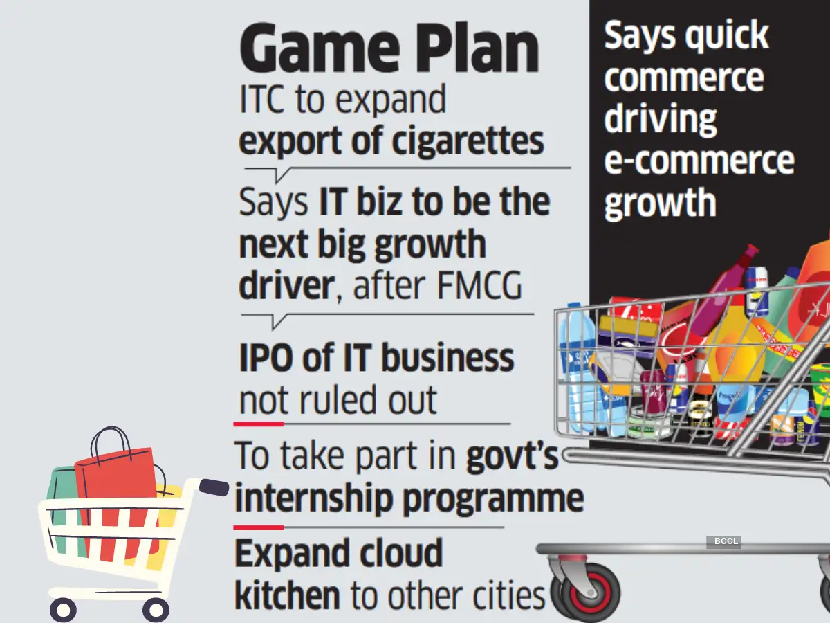 ITC announces Rs 20,000 crore investment across businesses - The ...