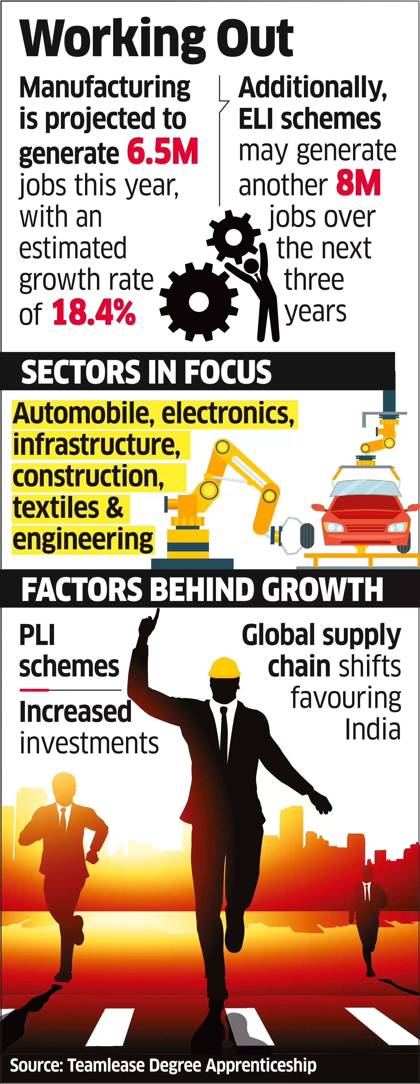 India is doing a factory reset on the jobs scene - The Economic Times