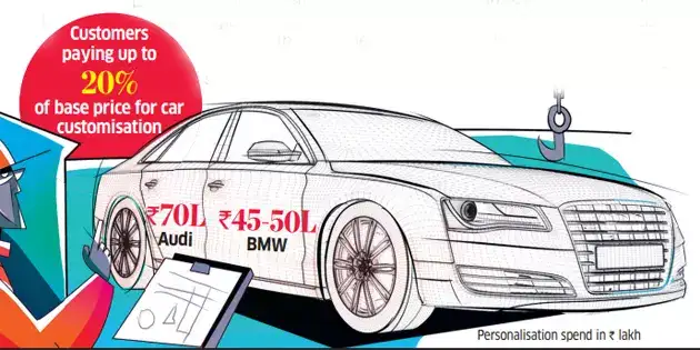 Young buyers spend a fortune on luxury car makeovers - The Economic Times