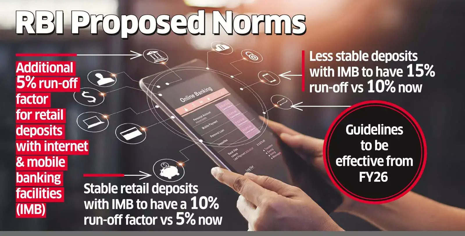 G-sec: G-sec demand may rise by Rs 4-5 lakh cr as new LCR norms come ...