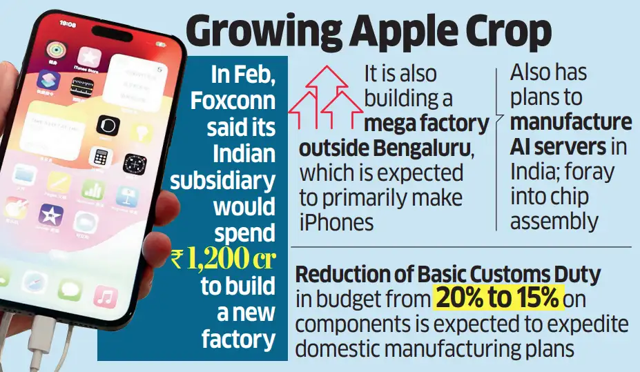 apple india manufacturing: How Apple is doubling down on its India ...