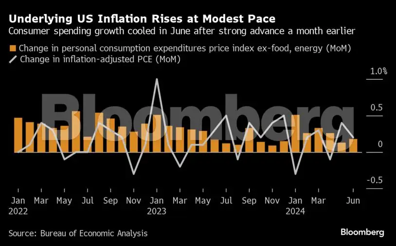 Charting the global economy: China cuts rates; mild US inflation - The ...