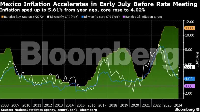 Charting the global economy: China cuts rates; mild US inflation - The ...