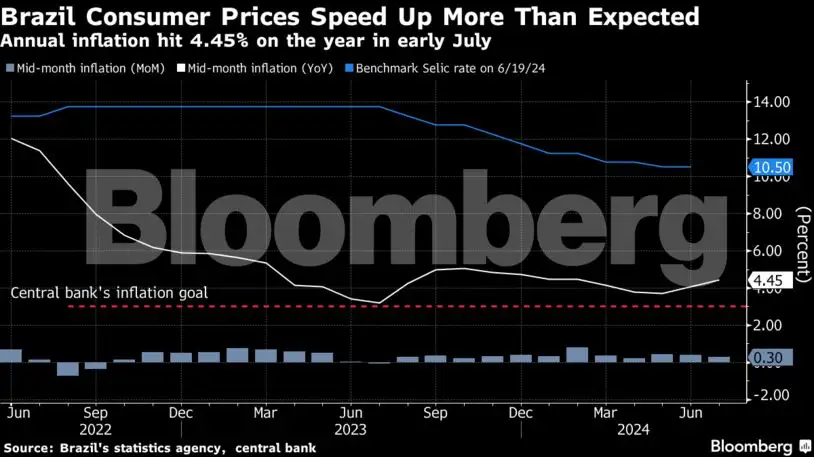 Charting the global economy: China cuts rates; mild US inflation - The ...