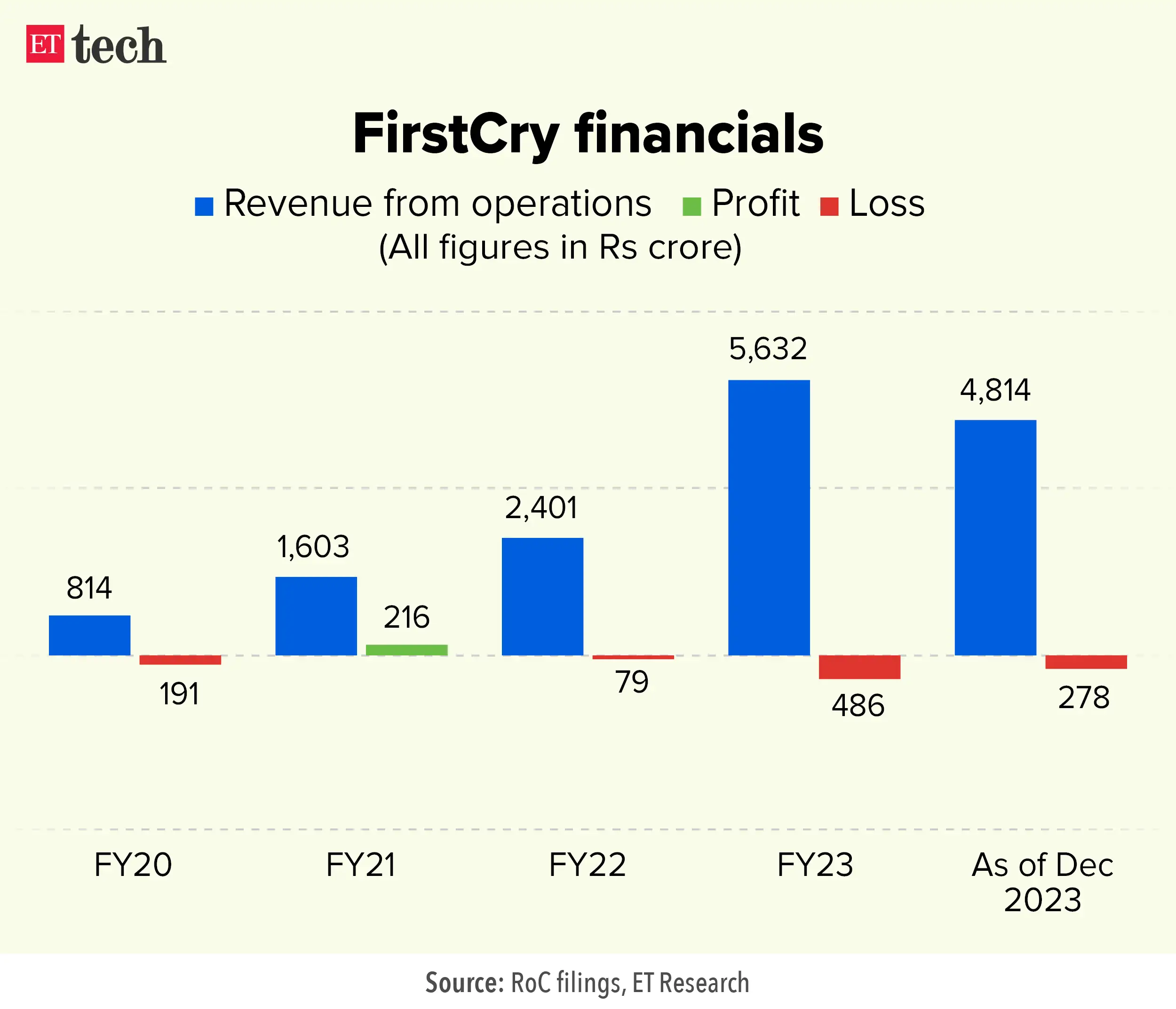Firstcry ipo: FirstCry set to file final papers for $3-3.5 billion IPO ...