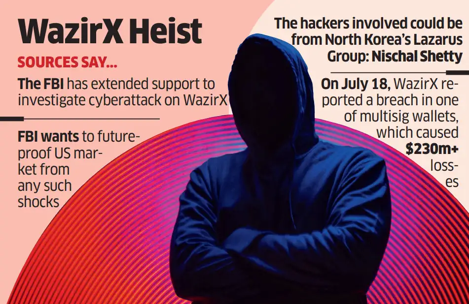 WazirX: FBI pings WazirX for info on attack by ‘North Korean hackers’ - The Economic Times