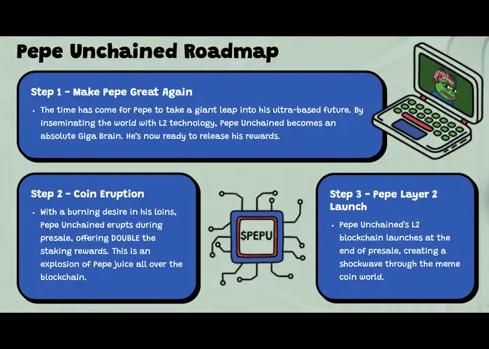 Pepe Unchained, a new crypto initiative, gathered $6 million in its presale, offering a layer-2 ...