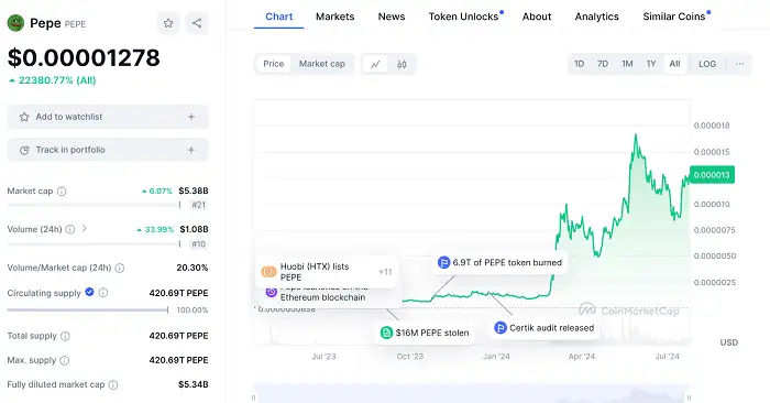 Best Ethereum tokens to buy now for 100x gains following ETH ETFs - The ...