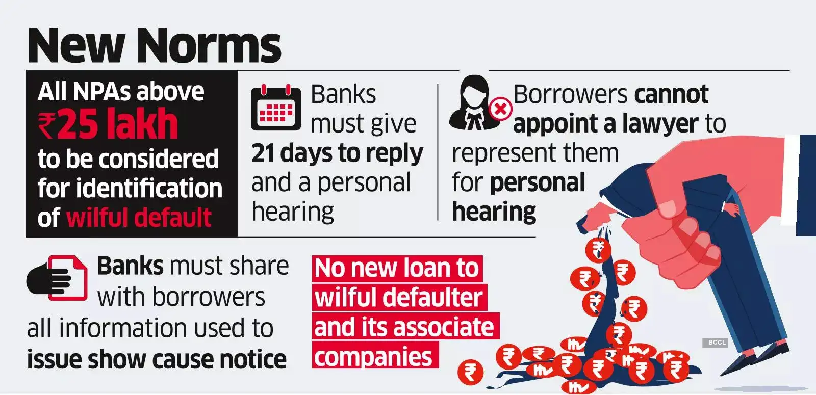 RBI directs banks to provide all information to borrower on classifying ...