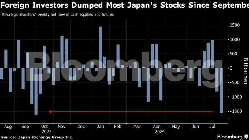 Japan stocks tumble in biggest 2-day rout since 2011 tsunami - The ...
