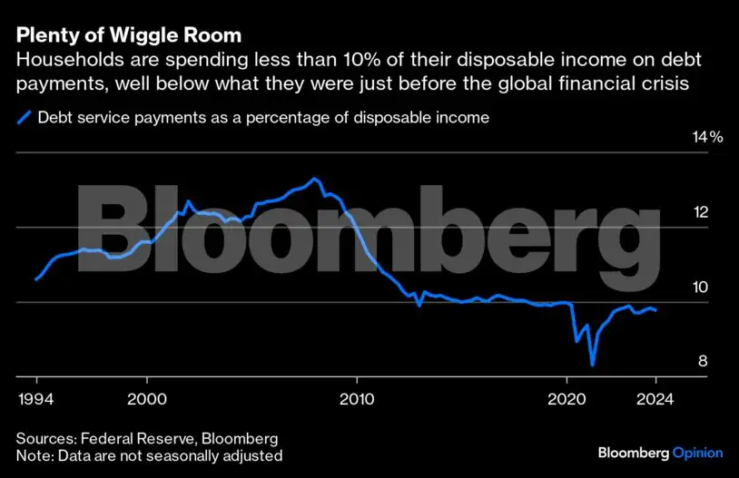 US recession fears are rising, but here's why it may not be too hard a ...