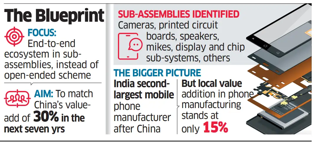 mobile phone production: Sops for phone parts production on cards - The ...