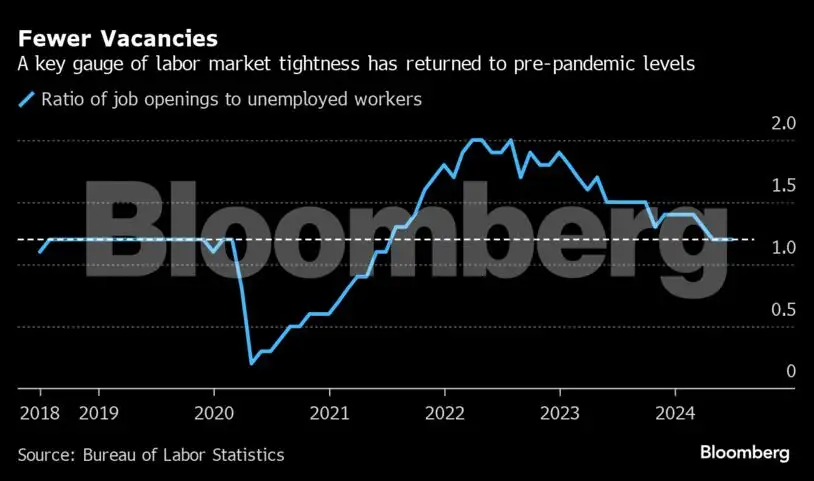 Layoffs are a last resort looming for more US companies - The Economic ...