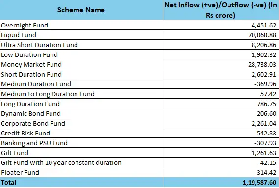 Equity MF inflows ease 9% to Rs 37,000 cr in July, debt funds fetch Rs ...