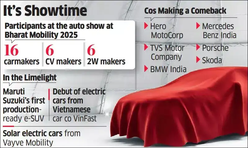 Bharat Mobility Show 2025: From Tata to BYD, auto giants line up for ...