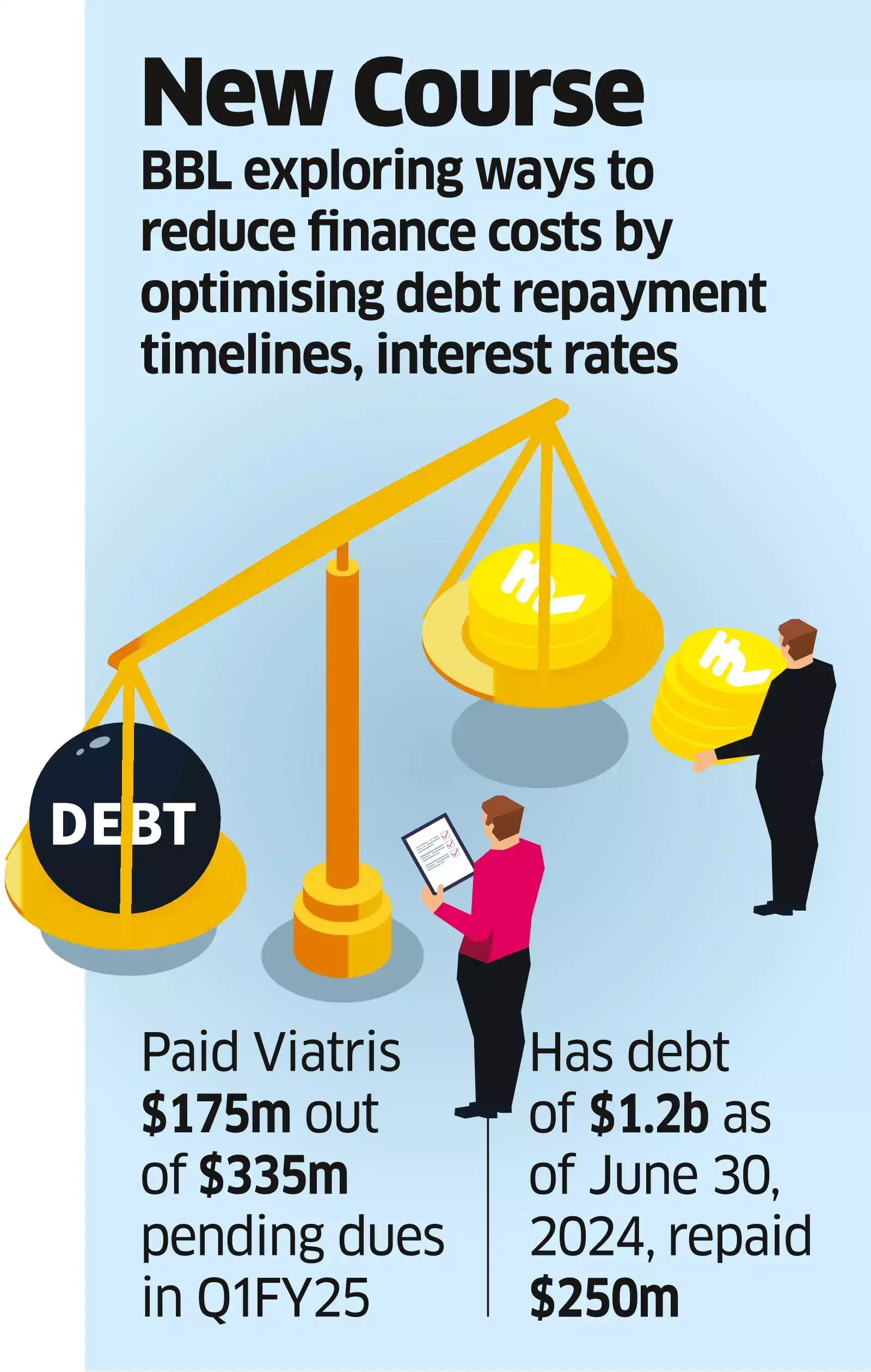 Biocon: Biocon arm's growth formula: US rollouts & debt reduction - The ...