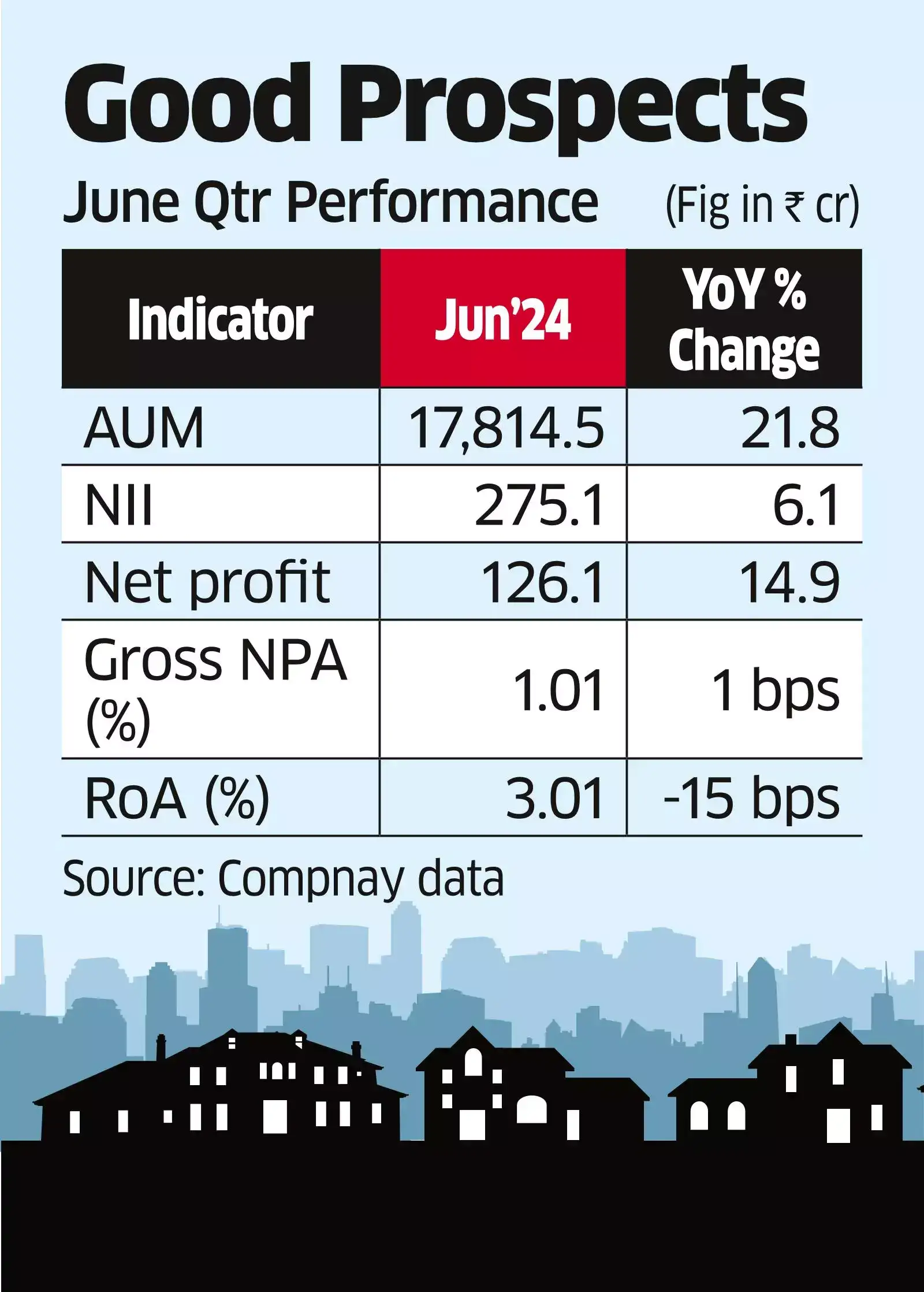 Aavas Financiers: CVC just one of levers that can drive Aavas growth ...
