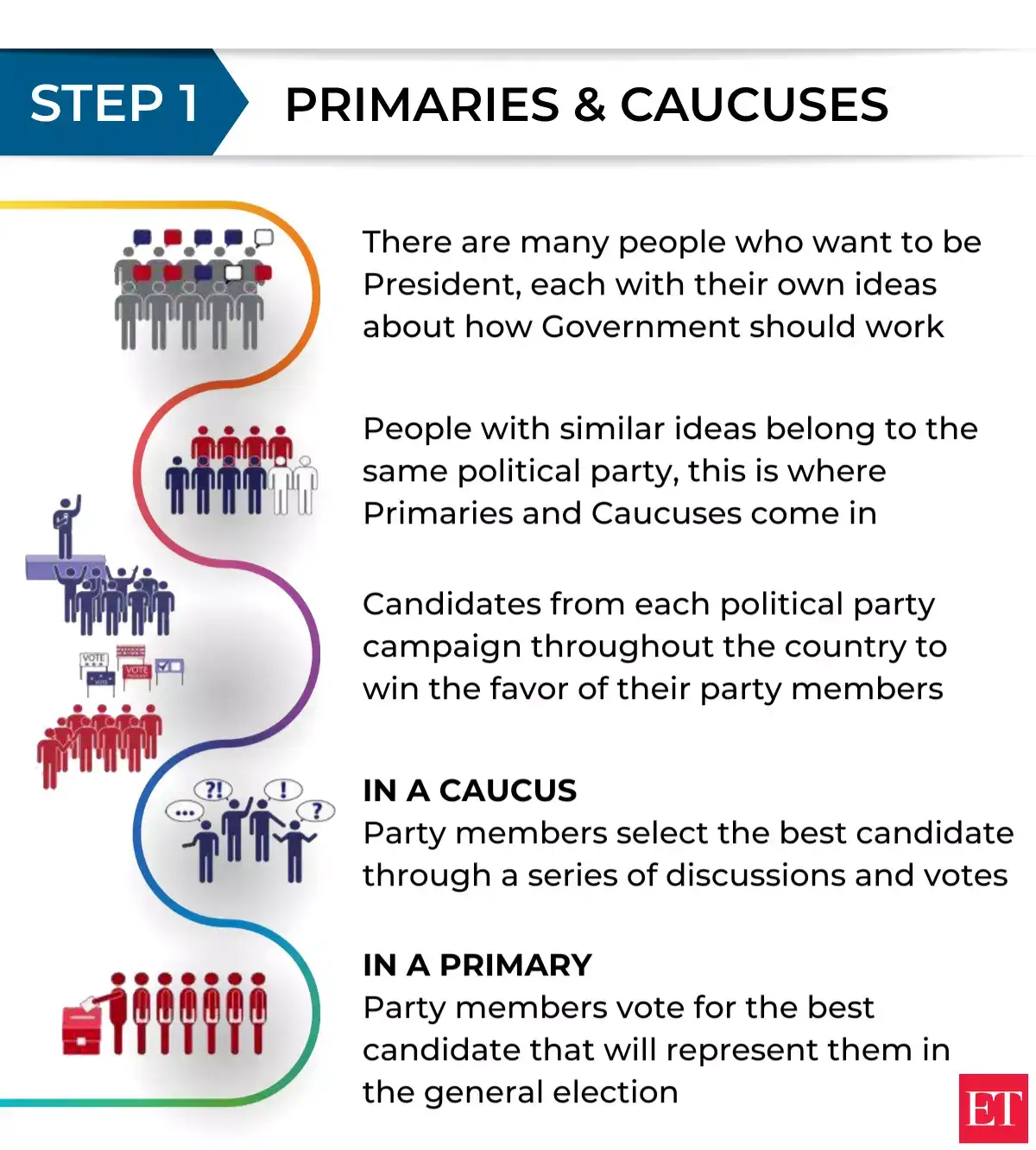 US Presidential Election Guide: From Primaries to Inauguration Day ...