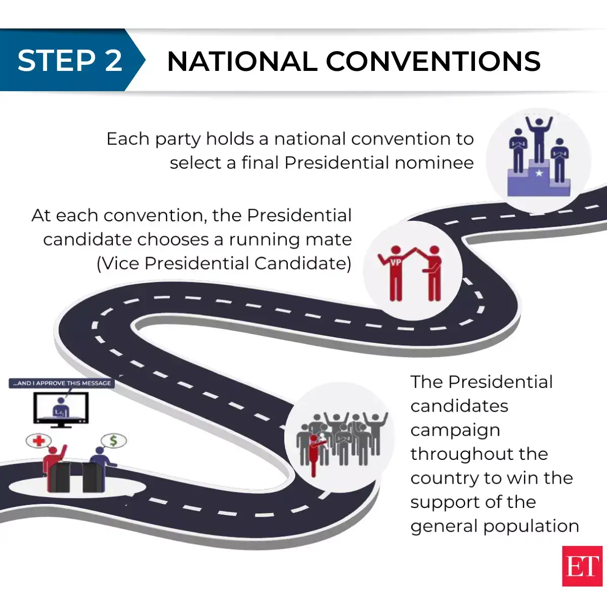 US Presidential Election Guide: From Primaries to Inauguration Day ...