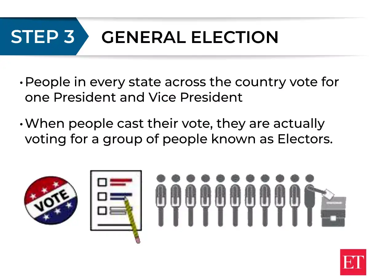 US Presidential Election Guide: From Primaries to Inauguration Day ...