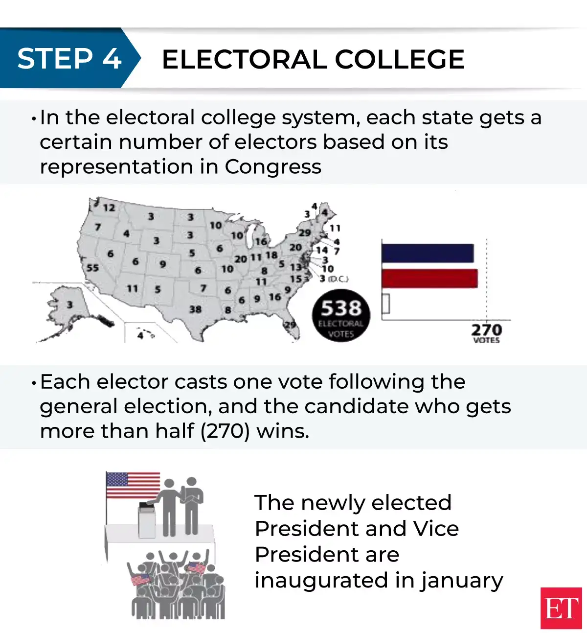 US Presidential Election Guide: From Primaries to Inauguration Day ...