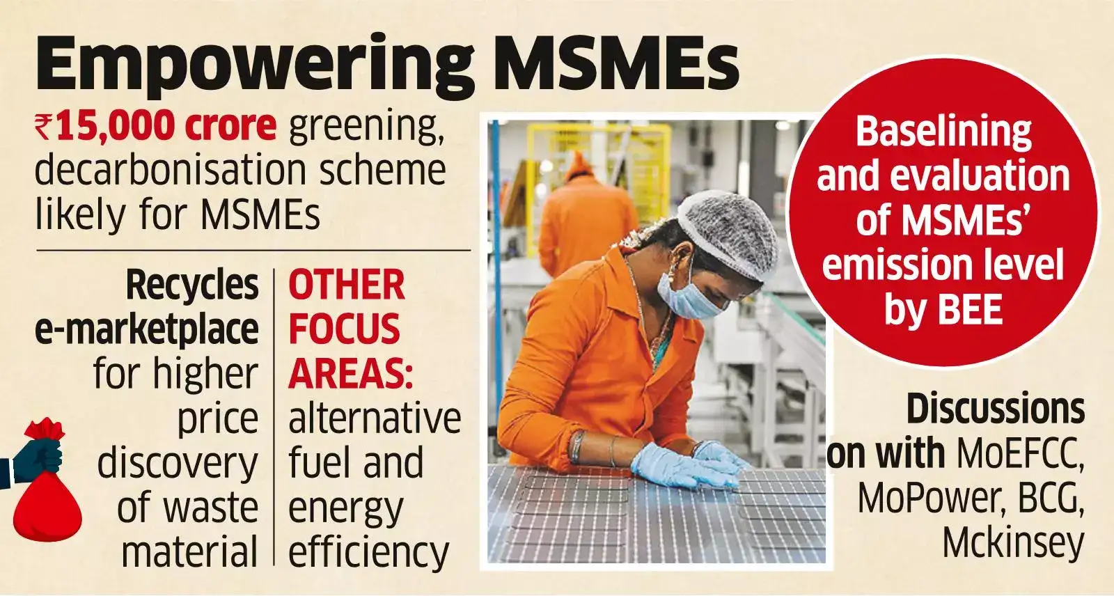MSMEs to get Rs 15,000-crore subsidy to adopt green tech – Green Reporter