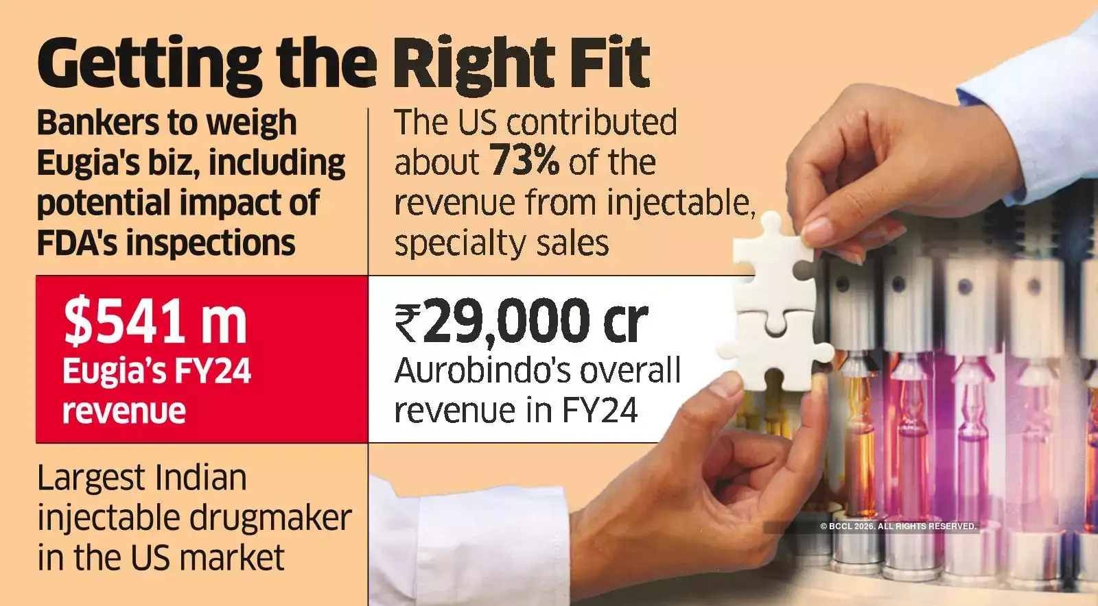 aurobindo share price: Aurobindo may take its injectable unit public ...