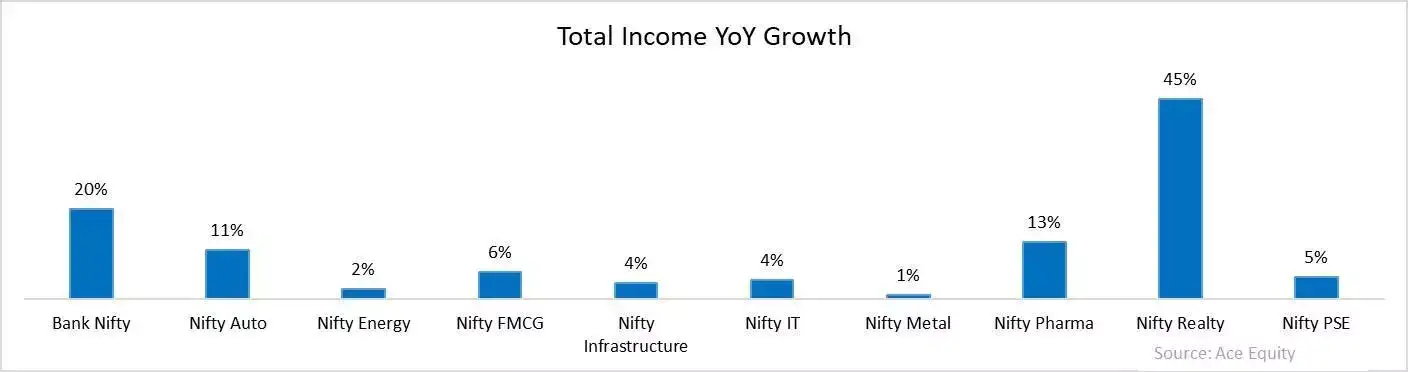 India Inc: Key takeaways from Q1 results season - The Economic Times