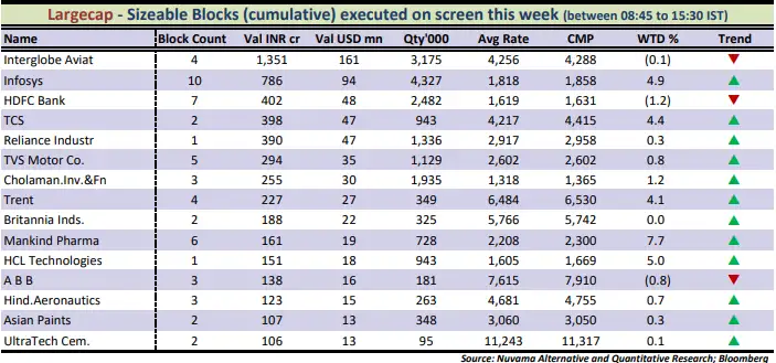 Investor Frenzy: Block deals hit Rs 8,364 crore this week; Suzlon ...
