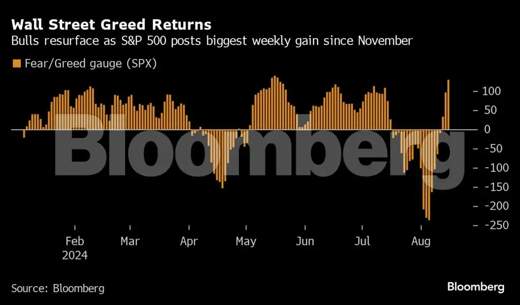 Wall Street whiplash schools traders on fragile modern markets - The ...