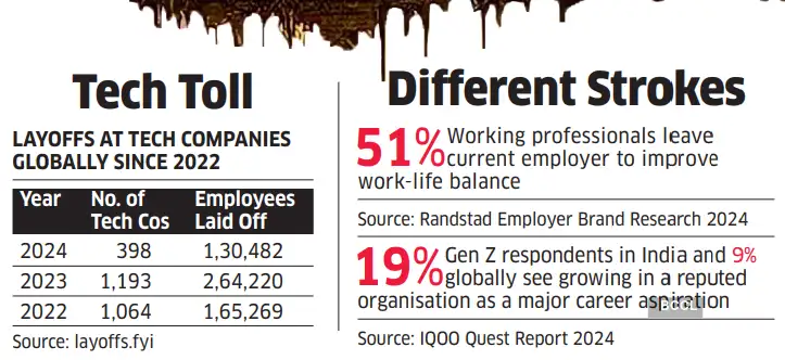 RIP dream job: How the allure of a dream job is fading for Gen Z - The ...