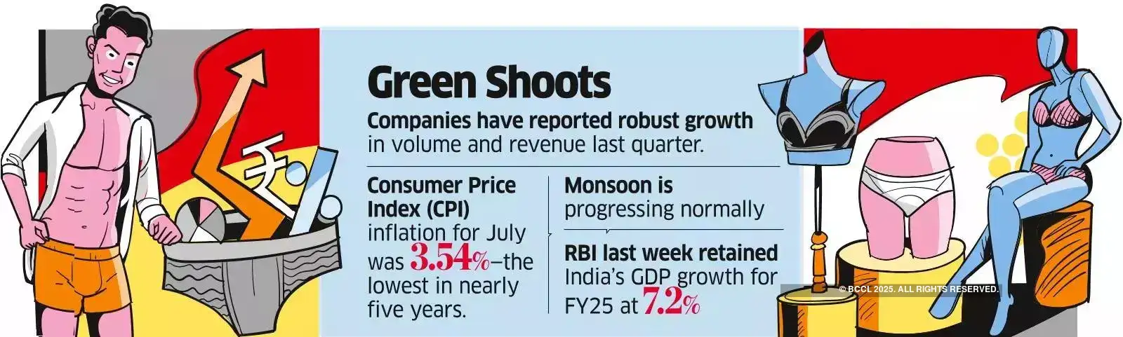 Innerwear sales indicate economic turnaround is here to come - The ...