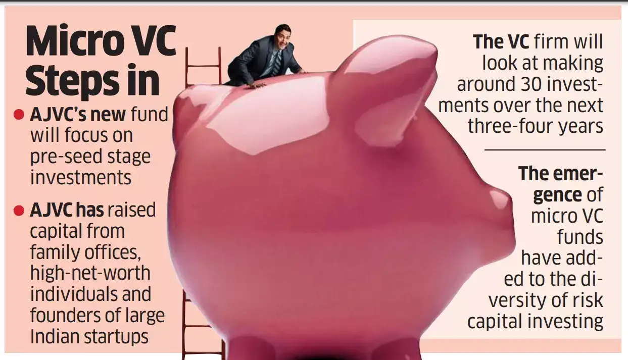 VC funding: Micro VCs find solid ground as the venture landscape ...
