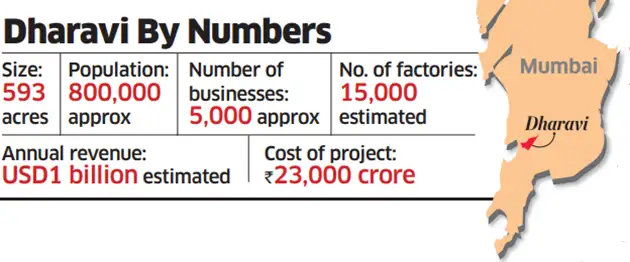 Dharavi: How Dharavi redevelopment plan will change the face of Mumbai ...