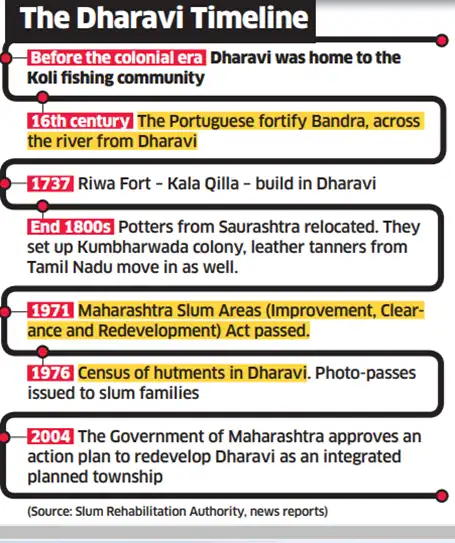Dharavi: How Dharavi redevelopment plan will change the face of Mumbai ...