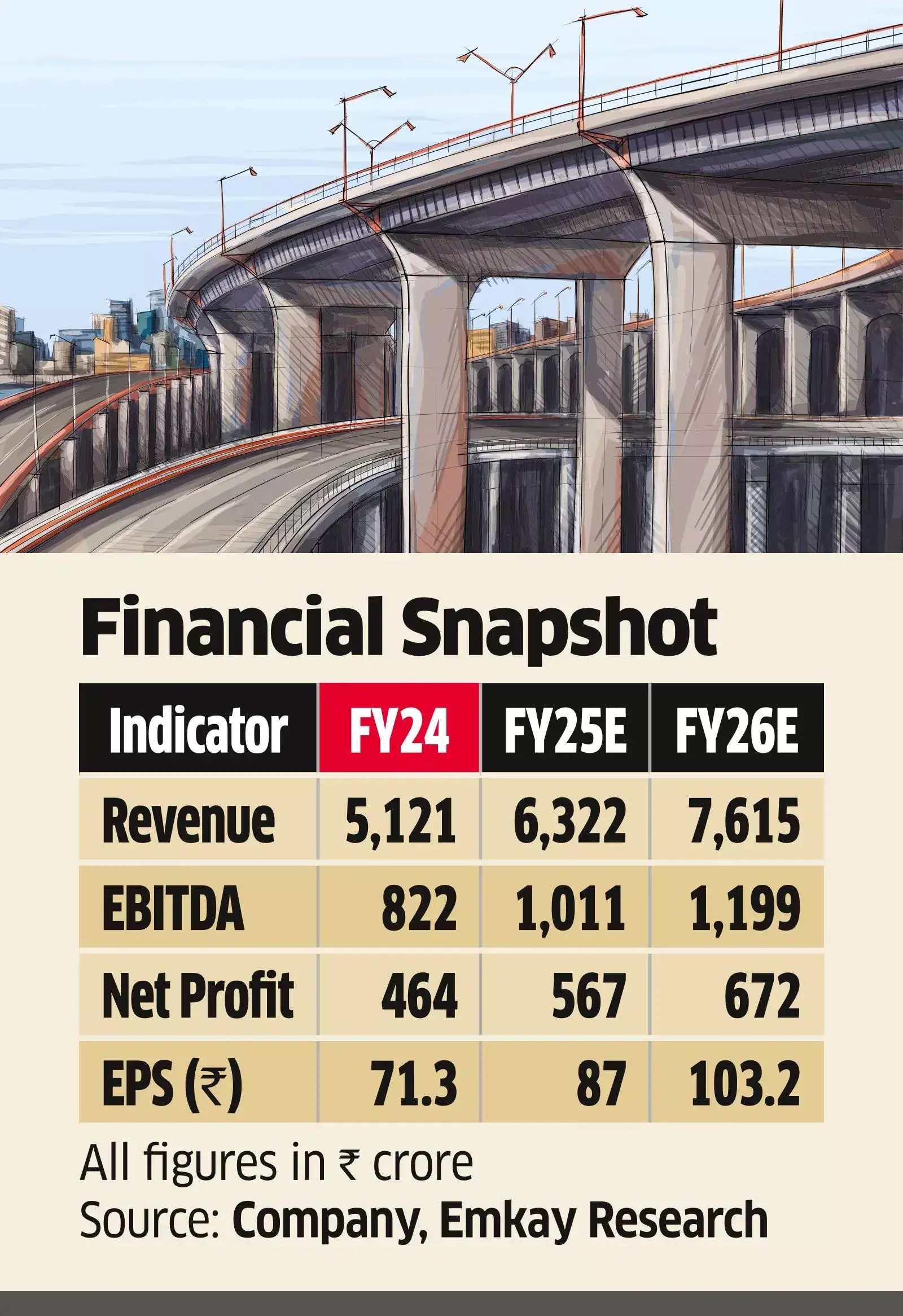 Strong order book, focus on diversification augurs well for HG Infra ...