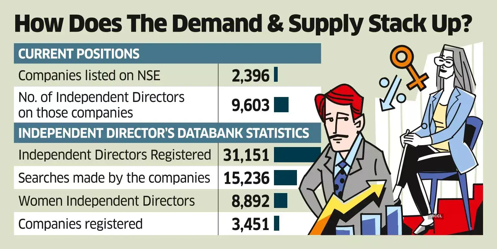 Independent directors are jostling at the boarding gate - The Economic ...