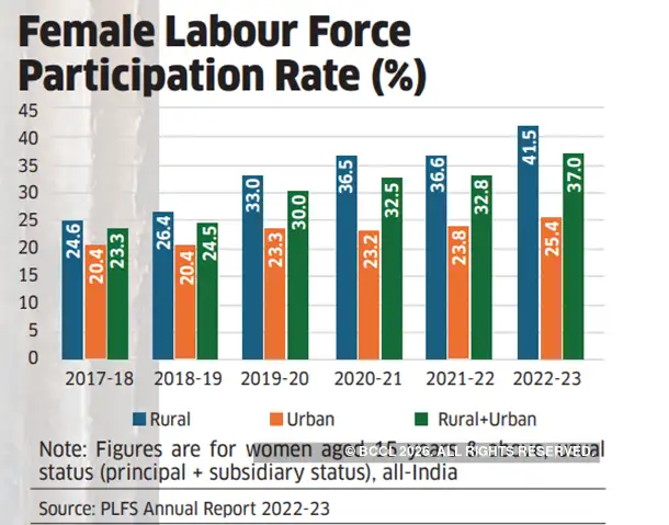 Why women need more and better jobs and why core problems like lack of ...